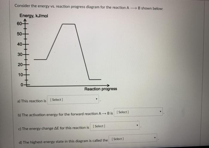 Solved Consider the energy vs. reaction progress diagram for | Chegg.com