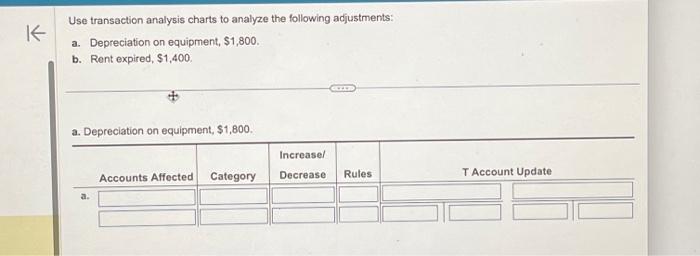 Solved Use transaction analysis charts to analyze the | Chegg.com