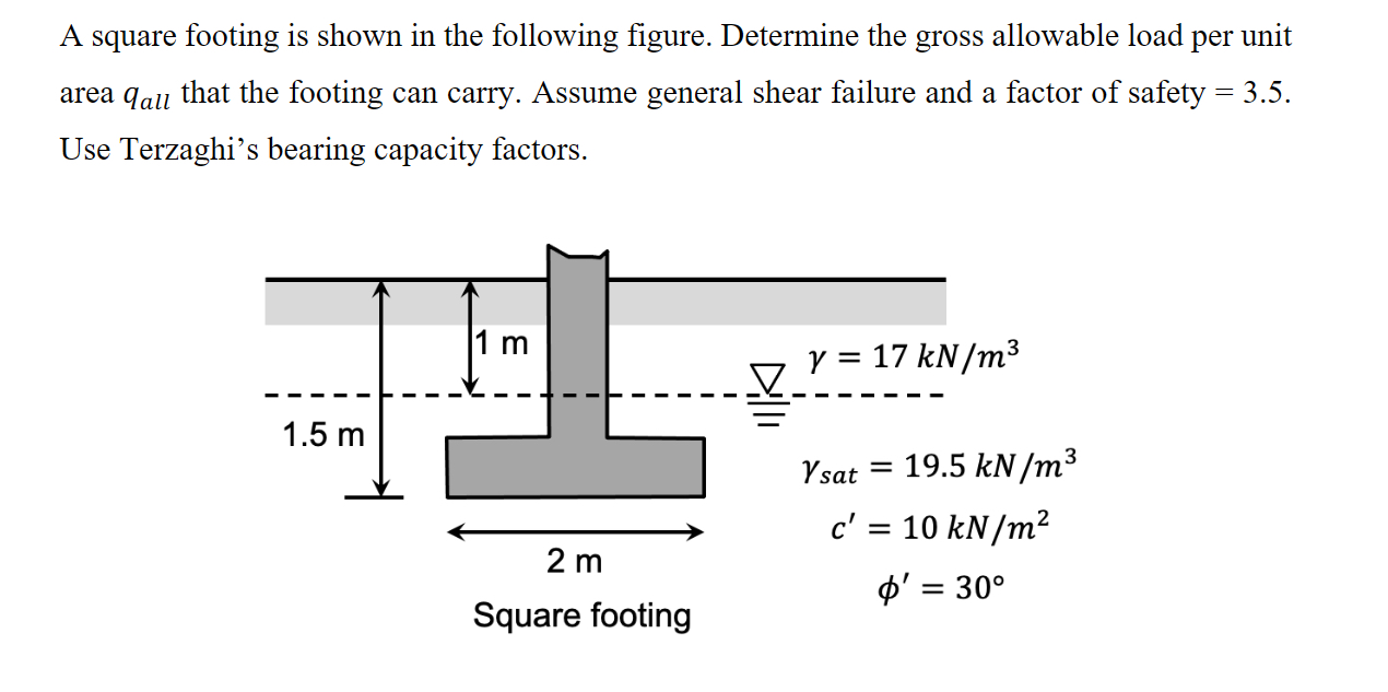 Solved A square footing is shown in the following figure. | Chegg.com