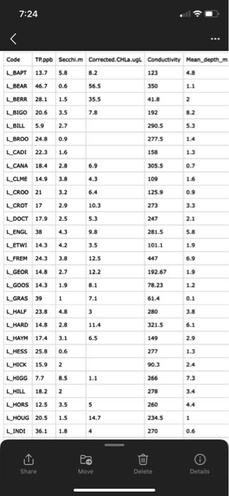 I Need Help With Calculating The Correlation