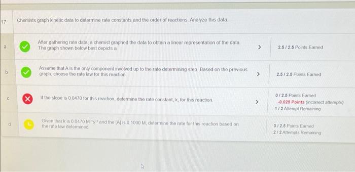 Solved 17 Chemists Graph Xinetio Data To Determine Rate