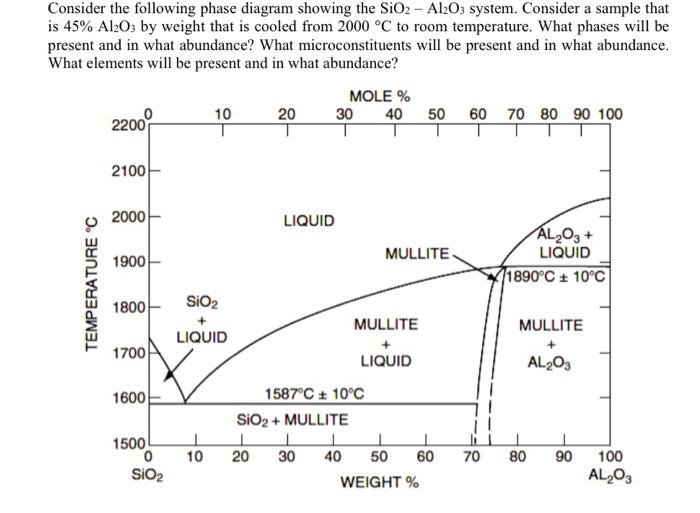 Solved Consider the following phase diagram showing the | Chegg.com