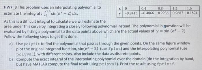 Solved 16 HW7_3 This problem uses an interpolating | Chegg.com