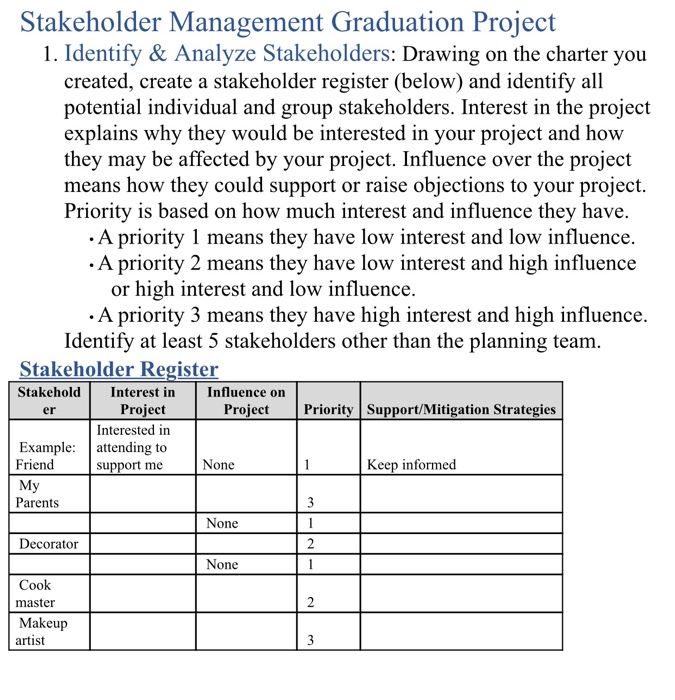 Stakeholder Management Graduation Project 1. Identify | Chegg.com