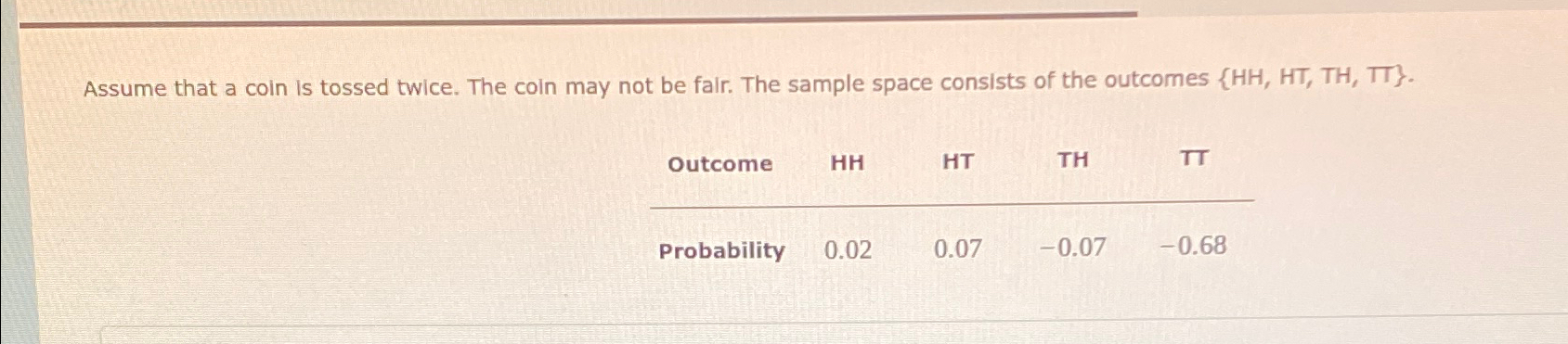 Solved Assume that a coin is tossed twice. The coin may not | Chegg.com