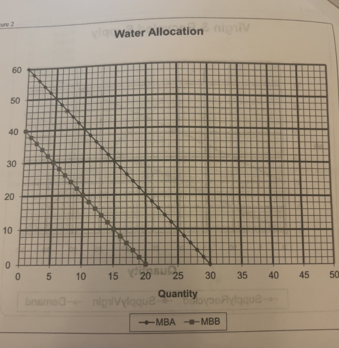Solved Why is the answer c? ﻿Using Figure 2, ﻿determine the | Chegg.com