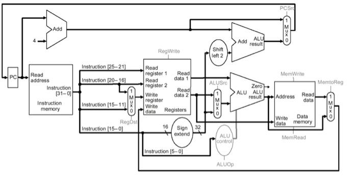Single-Cycle Processor Design (15 Marks) Design a | Chegg.com