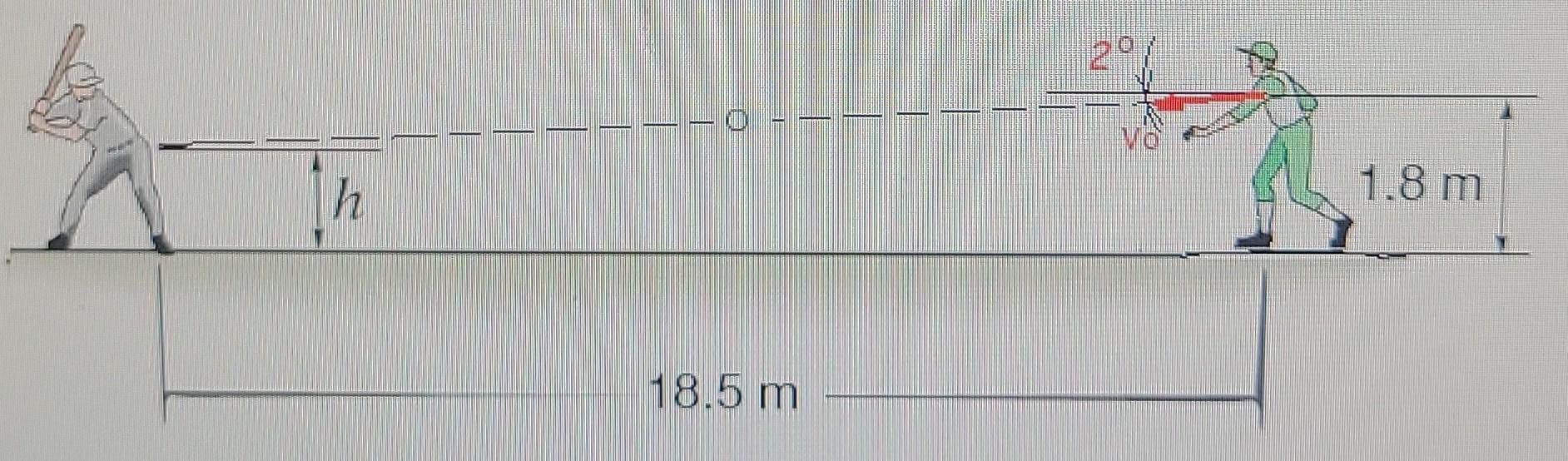 Solved The pitcher throws the baseball with a release angle | Chegg.com