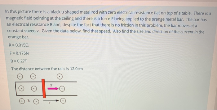 Solved In this picture there is a black u shaped metal rod | Chegg.com