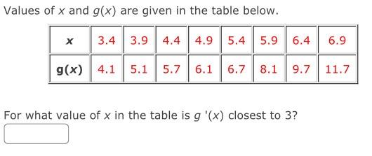 Solved Values of x and g(x) are given in the table below. | Chegg.com