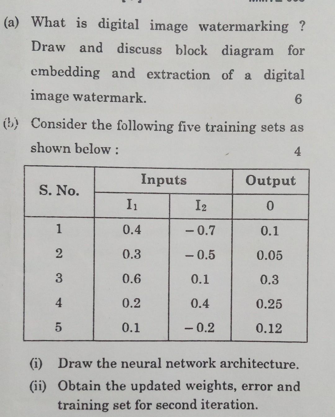 Solved (a) What is digital image watermarking ? Draw and | Chegg.com