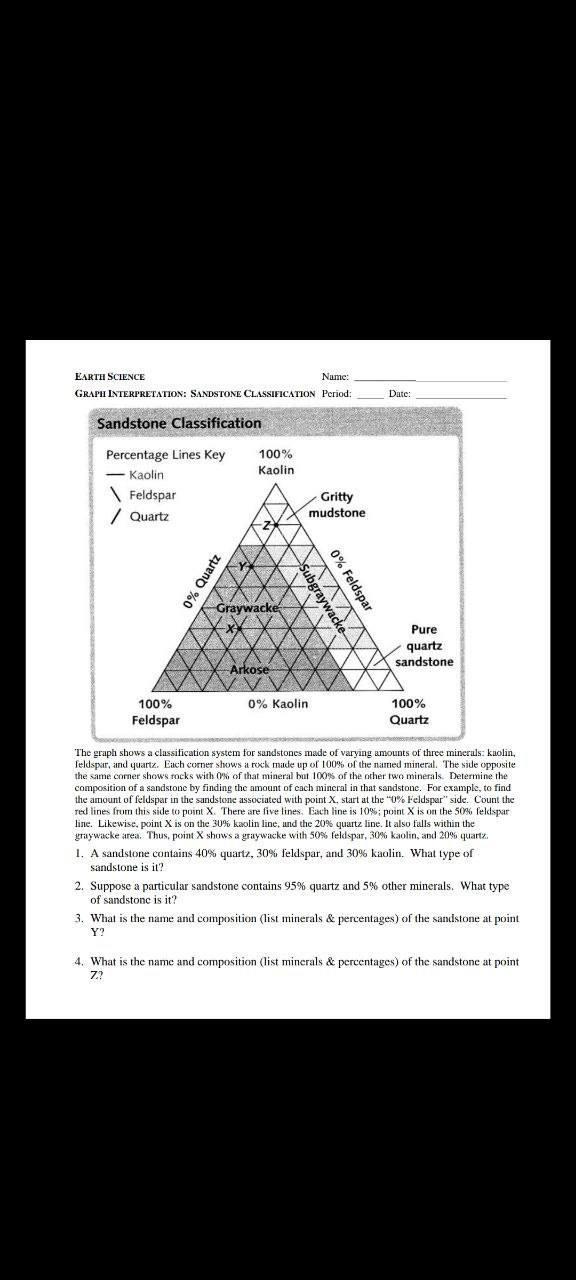 Solved EARTH SCIENCE Nume: GRAPH INTERPRETATION: SANDSTONE | Chegg.com