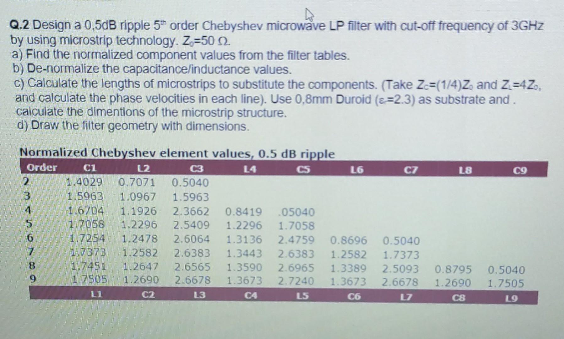 Solved Q.2 Design a 0,5 dB ripple 5th order Chebyshev | Chegg.com