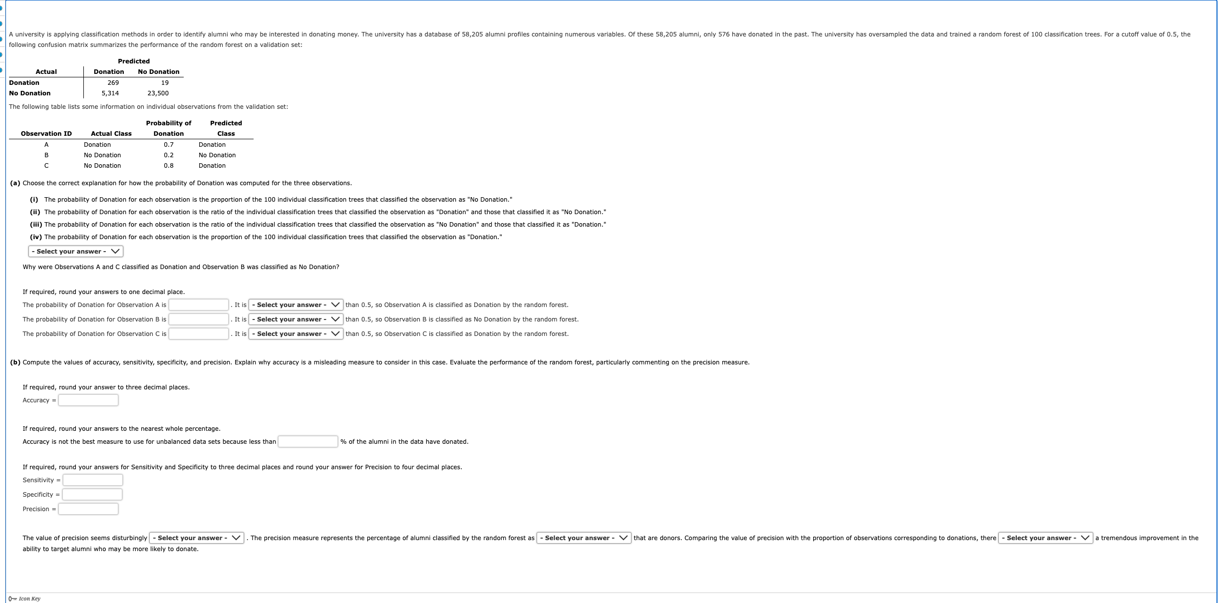 Solved following confusion matrix summarizes the performance | Chegg.com