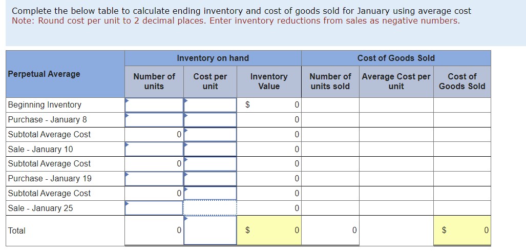 Solved Salt and Mineral (SAM) ﻿began 2024 ﻿with 250 ﻿units | Chegg.com