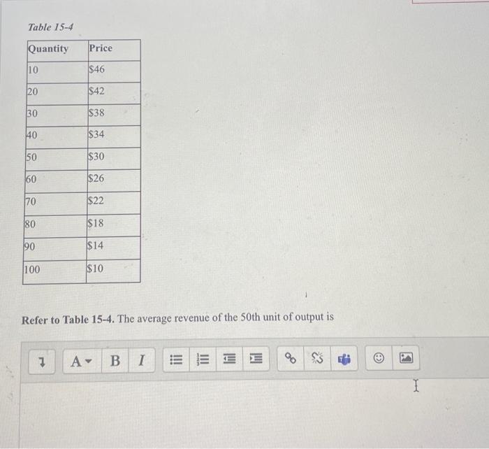 Solved Table 15-4 Refer to Table 15-4. The average revenue | Chegg.com
