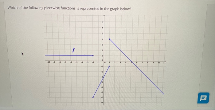 Solved Which of the following piecewise functions is | Chegg.com