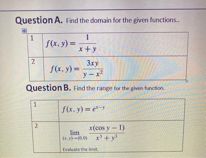 Solved Question A. Find the domain for the given functions.. | Chegg.com