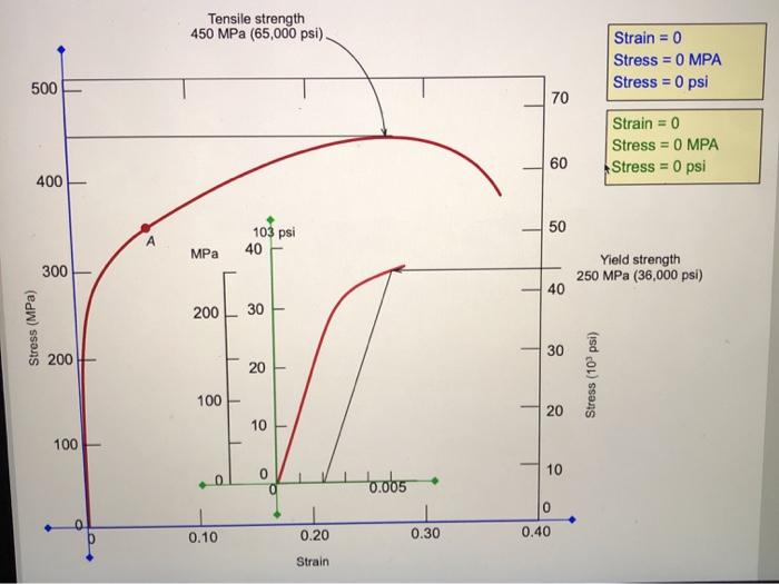 Solved Current Attempt in Progress A cylindrical specimen of | Chegg.com