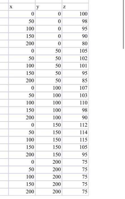 Solved I have attached the formula, points and contour grid. | Chegg.com