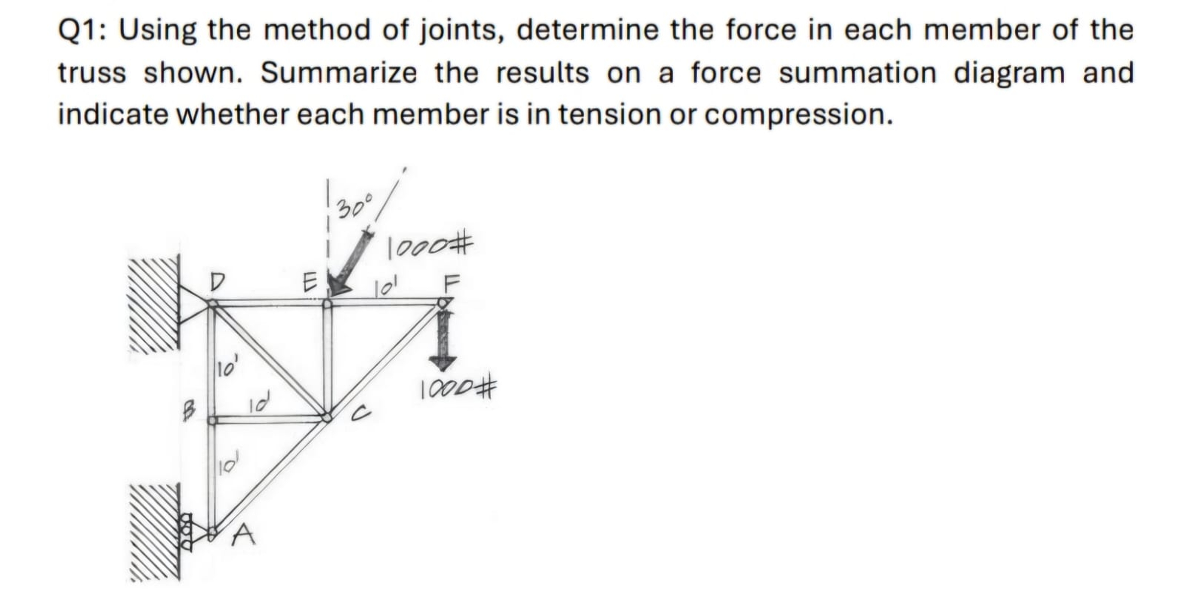 Solved Q1: Using the method of joints, determine the force | Chegg.com