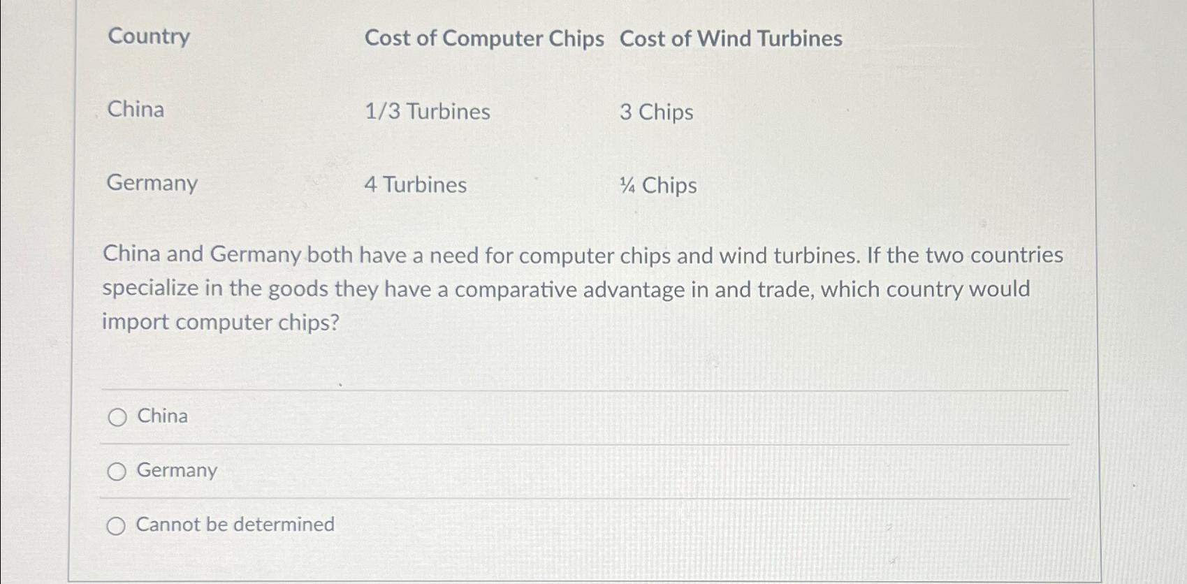 Solved CountryCost of Computer Chips Cost of Wind | Chegg.com