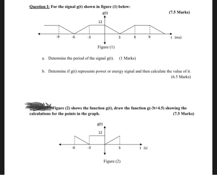 Solved Question 1: For the signal g(t) shown in figure (1) | Chegg.com