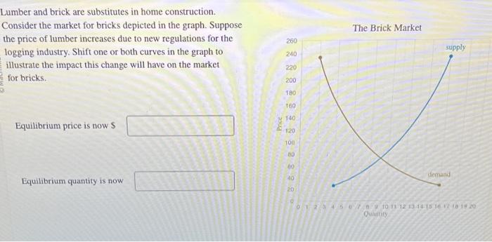 Solved Lumber and brick are substitutes in home | Chegg.com
