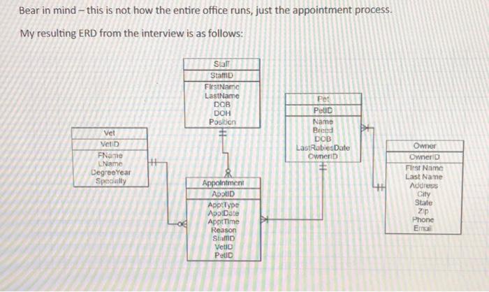 Solved Create an ERD relationship diagram for an accounting | Chegg.com