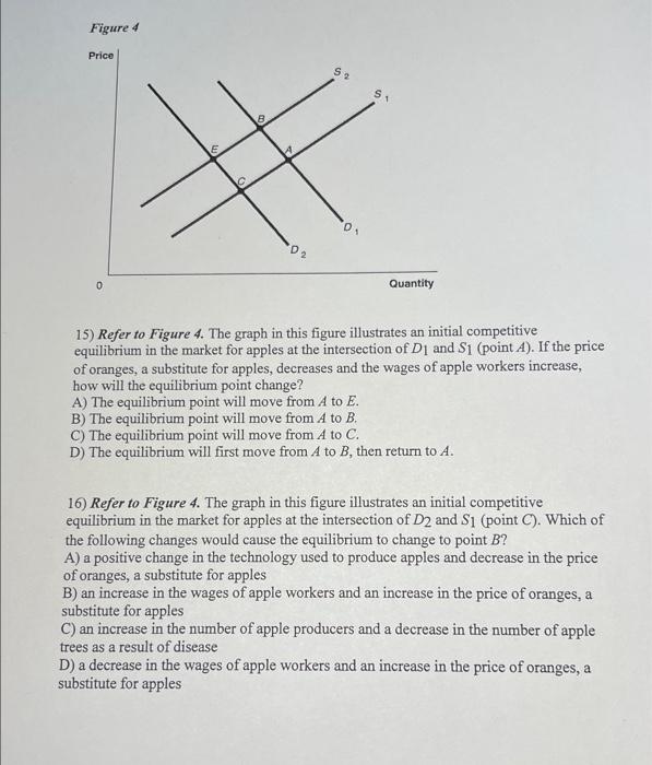 Solved 15) Refer to Figure 4. The graph in this figure | Chegg.com