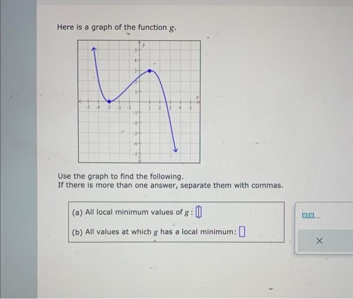 Solved Here is a graph of the function g. Use the graph to | Chegg.com