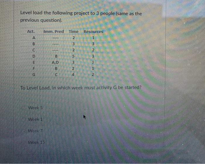 Solved Question 11 5 pts Level load the following project to | Chegg.com