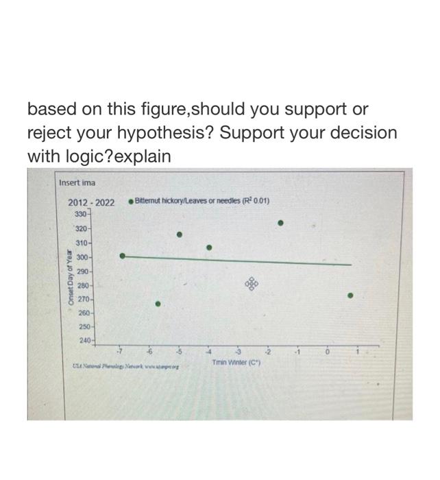 based on this figure,should you support or reject | Chegg.com