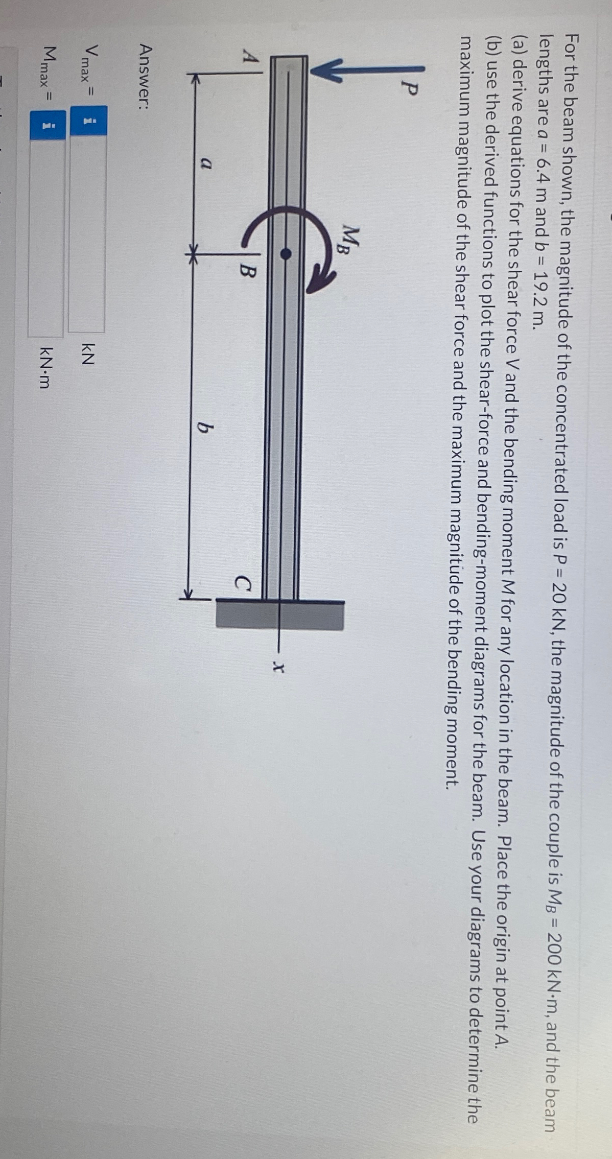 Solved For the beam shown, the magnitude of the concentrated | Chegg.com
