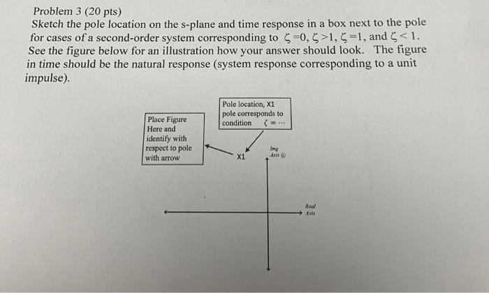 Solved Problem 3 (20 pts) Sketch the pole location on the | Chegg.com