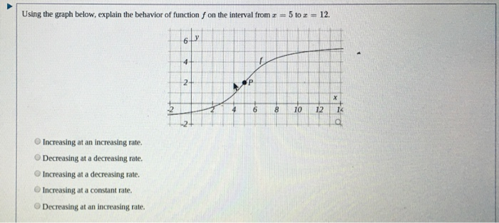 Solved Using the graph below, explain the behavior of | Chegg.com