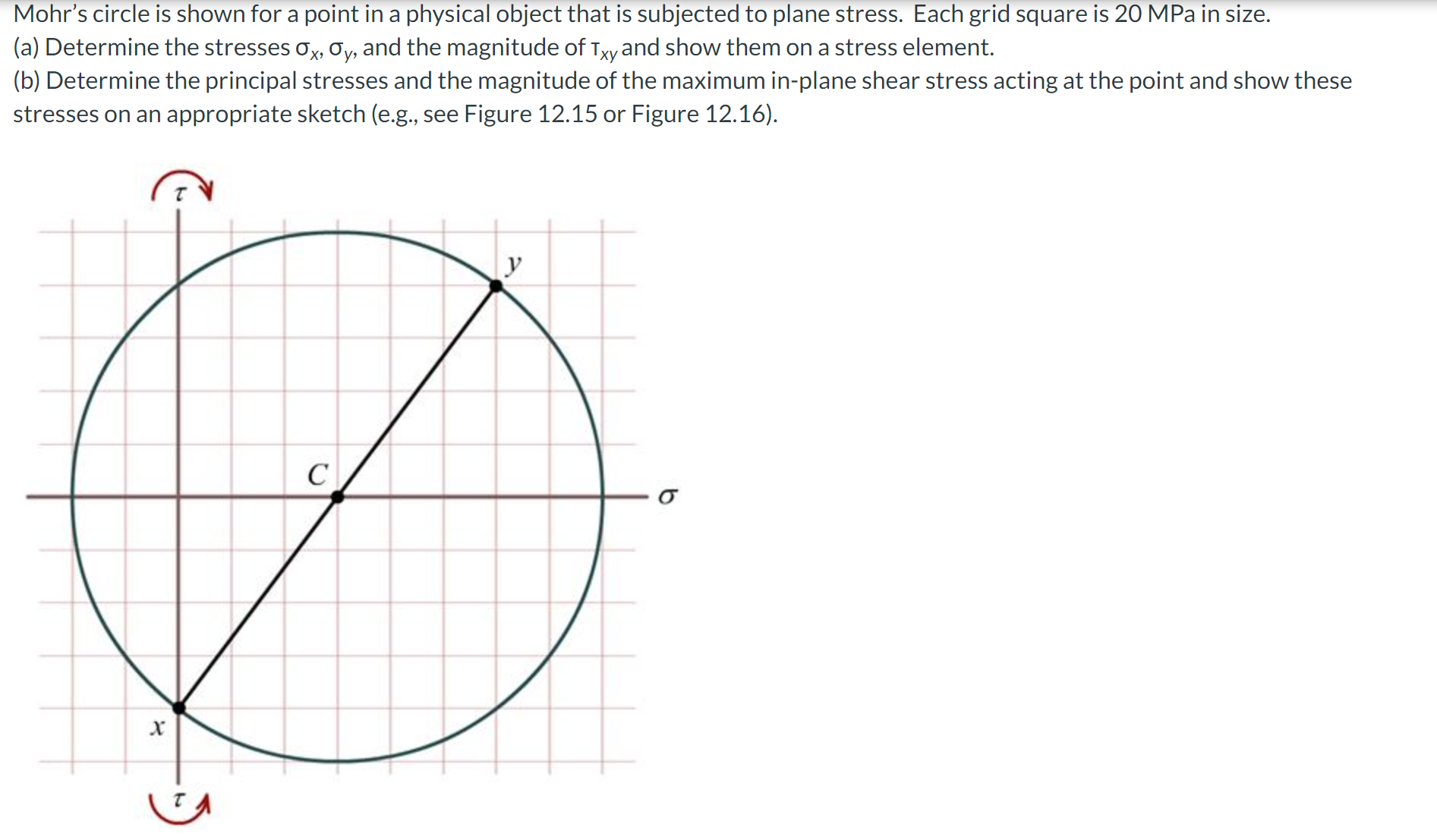 Solved Mohr's circle is shown for a point in a physical | Chegg.com