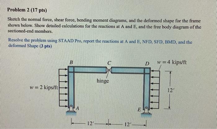 Solved Sketch the normal force, shear force, bending moment | Chegg.com