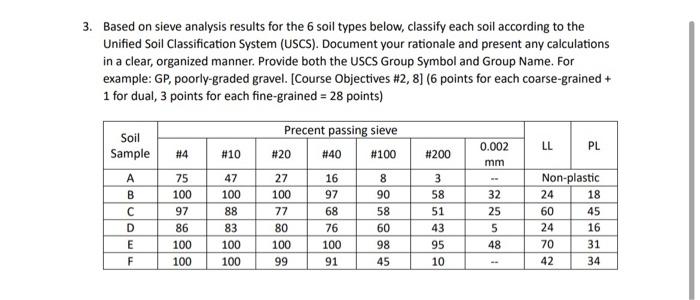 Solved Based on sieve analysis results in question 2, | Chegg.com