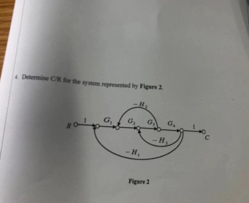 Solved Determine CR ﻿for the system represented by Figure 2. | Chegg.com