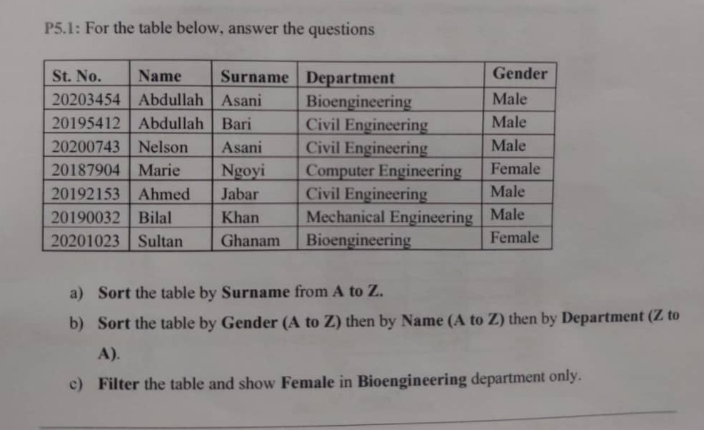 Solved P5.1: For the table below, answer the | Chegg.com