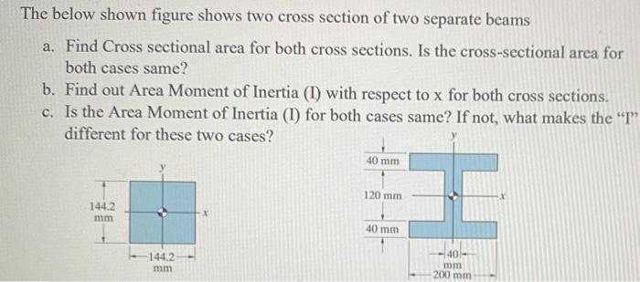 Solved The below shown figure shows two cross section of two | Chegg.com