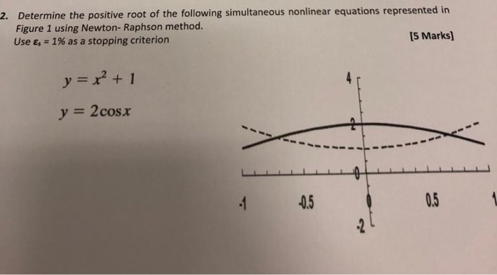 Solved 2. Determine the positive root of the following | Chegg.com
