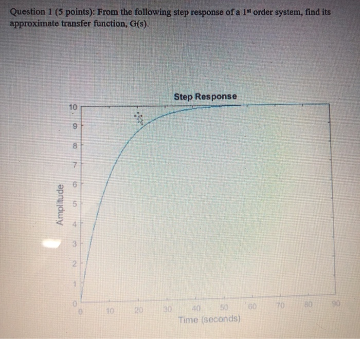Solved Question 1 (5 points): From the following step | Chegg.com Solved Question 1 (5 points): From the following step | Chegg.com