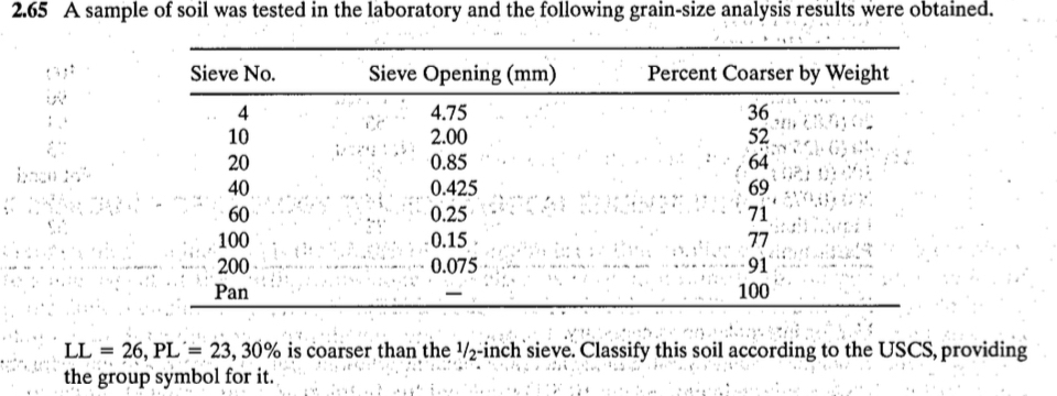 Solved Plot the grain size distribution curve and classify | Chegg.com
