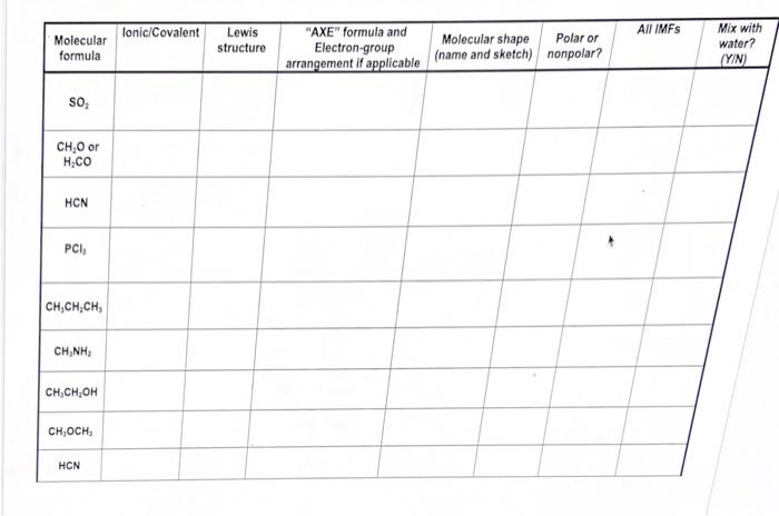 Solved Classify compound as ionic or covalent. FOR COVALENT | Chegg.com