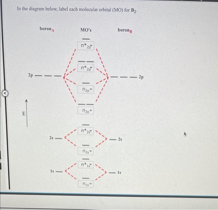 Solved In the diagram below, label each molecular orbital | Chegg.com