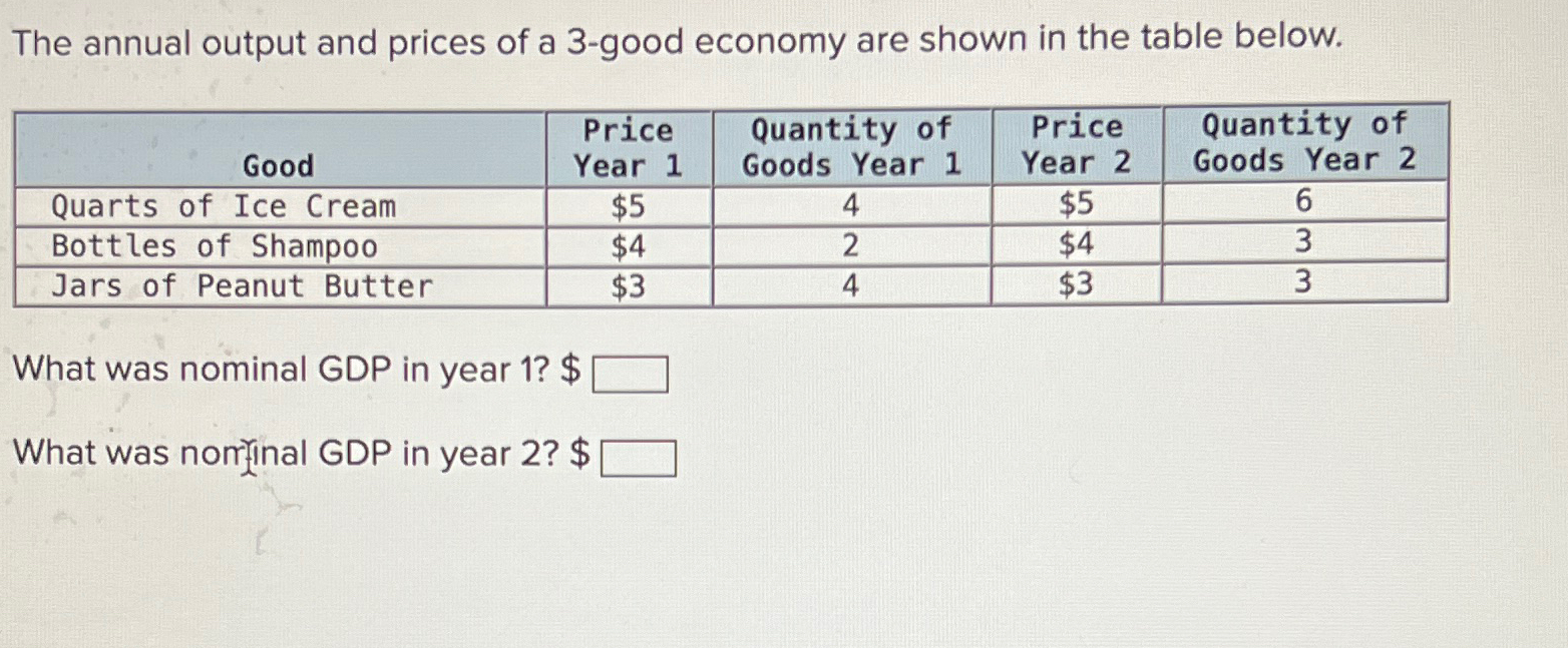 Solved The annual output and prices of a 3-good economy are | Chegg.com