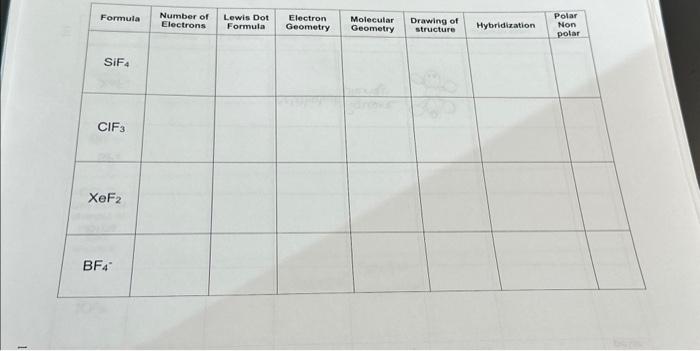 Solved Lab 16: Lewis Dot Structures, Molecular Models, YSEPR | Chegg.com
