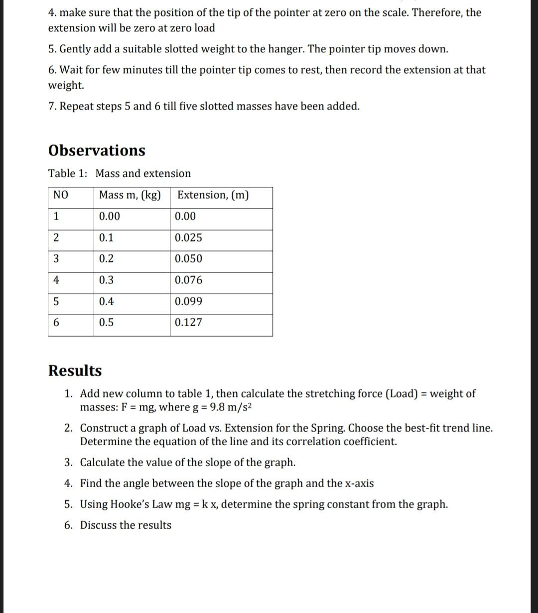 Solved Objectives: To find the spring constant of a helical | Chegg.com